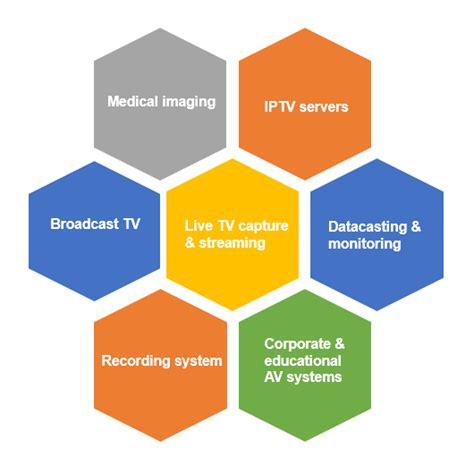 TBS Quad G SDI PCIe Encoder