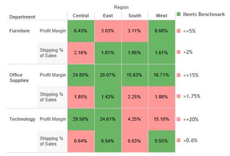 Tableau Bar Chart With Multiple Measures NarinLiina