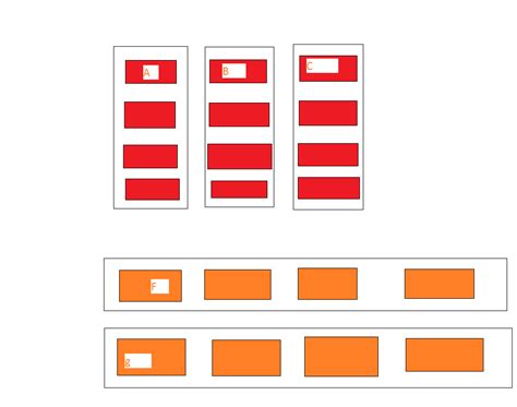 Javascript Gojs Is It Possible To Have Multipe Layouts In One Diagram