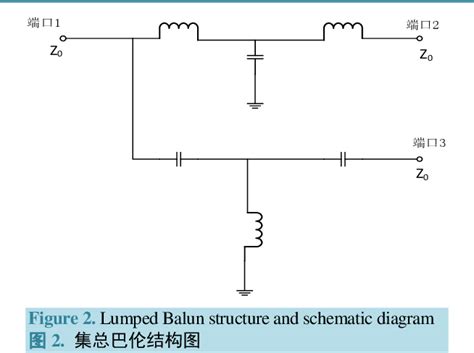 Figure From Design Of A Miniaturized LTCC Lumped Balun Semantic Scholar
