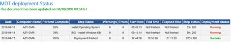 Mdt Monitoring Mdt Web Report With Css Syst And Deploy