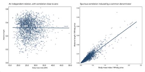 Ratios Graph Workflow