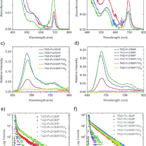Scheme 3 Schematic Representation Of H And J Aggregation Of Download Scientific Diagram