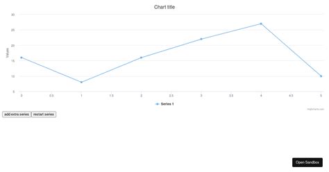 Highcharts Custom Tooltip Codesandbox