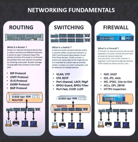 Networking Itinfrastructure Cybersecurity Networkengineering