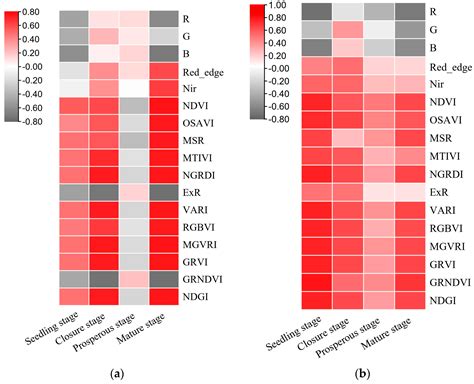 A Comparison Of Different Remote Sensors For Ramie Leaf Area Index Estimation