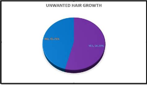 Figure 3 From Evaluating Machine Learning Model Performance In Predicting Polycystic Ovarian