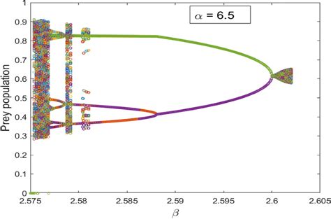 12 Resonance Bifurcation Diagram With Respect To Download Scientific Diagram