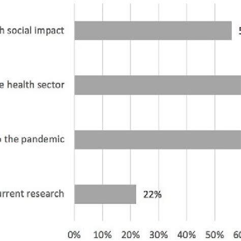 Perception On The Received Information Source Own Elaboration