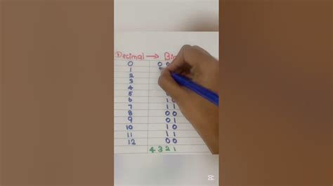 Decimal To Binary Education Decimal Binary Cs Software Engineercomputerscience Youtube