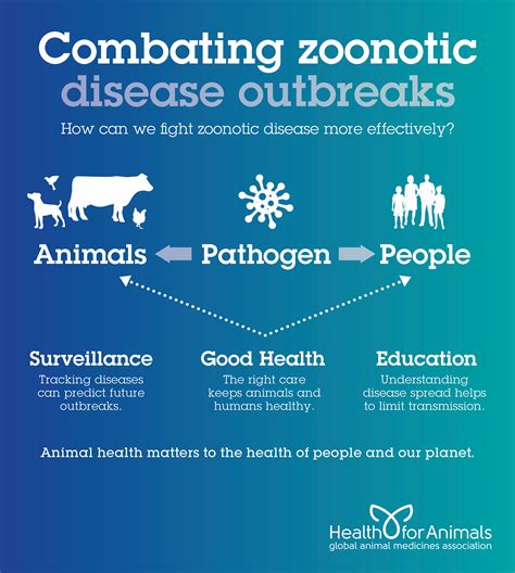 Zoonoses Healthforanimals