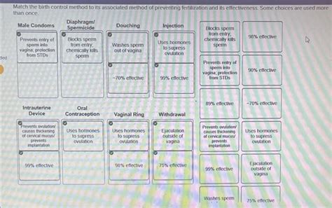 Match The Birth Control Method To Its Associated
