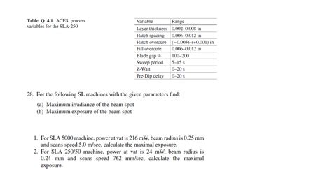 Solved Table Q 41 Aces Process Variables For The Sla 250