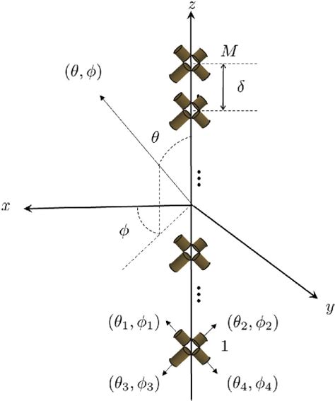 figure 2 from design of maximum directivity beamformers with linear