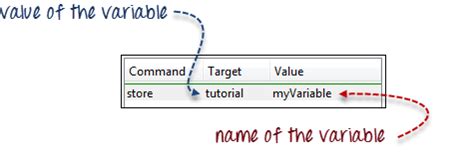 Store Variables Echo Alert Popup Handling In Selenium Ide