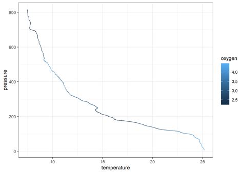 Chapter 7 Plotting In R With Ggplot2 Practical Spatial Data