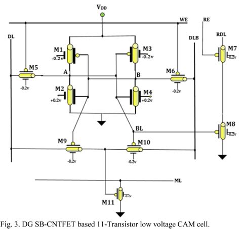 Table 1 From Design Of Content Addressable Memory Cell Using Carbon