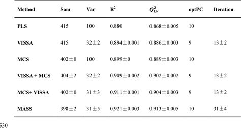 Table 1 From The Model Adaptive Space Shrinkage Mass Approach A New