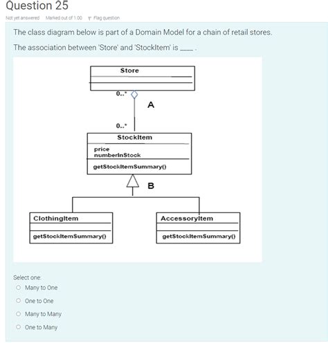 Marketing Domain Model Class Diagram Domain Class Model Diag