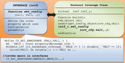 System Verilog Configurable Coverage Model In An OVM Setup Concept Of Reusability EE Times