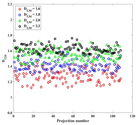 A Hybrid Particle Swarm Optimization Tuning Algorithm For The Prediction Of Nanoparticle