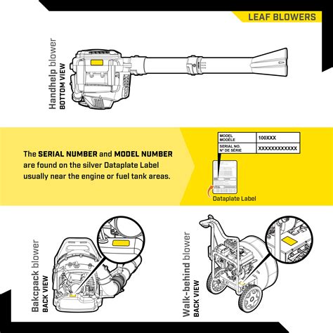 Model And Serial Number Location Help Center Champion Power Equipment