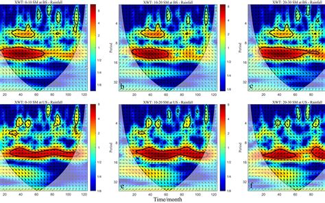 【科研日记】教你做交叉小波密度谱图与小波相干功率谱图 哔哩哔哩 Bilibili