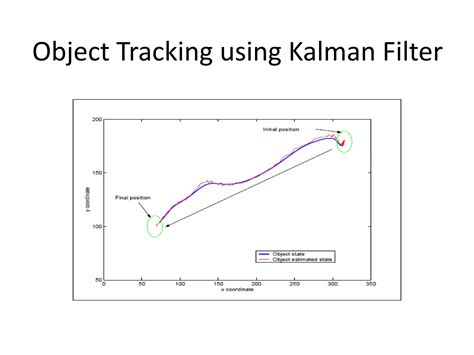 Kalman Filter For Object Tracking Pptx