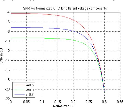 figure 4 from a modified preamble structure based carrier frequency