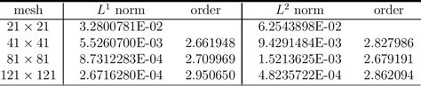 Table From A Compact Third Order Gas Kinetic Scheme For Compressible Euler And Navier Stokes