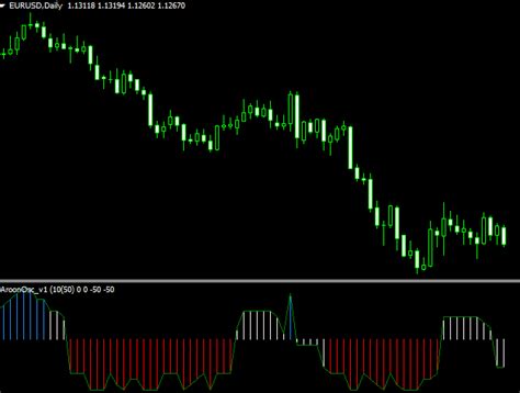 Seven Macd Custom Mt4 Indicator Free Download