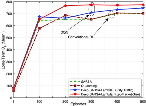 illustrating the comparison between two convergence parameters