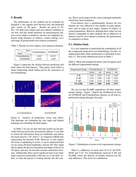 Flame Facial Landmark Heatmap Activated Multimodal Gaze Estimation Deepai