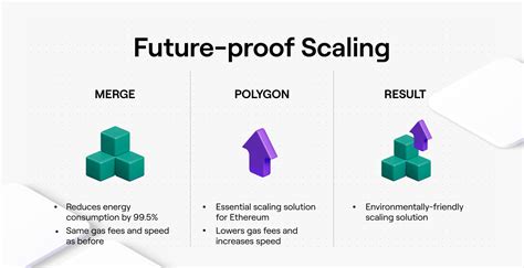 Polygon MATIC On Twitter To Sum Up The Merge Makes Ethereum Greener But Doesnt Reduce