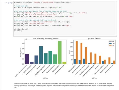 Ebadurrehman Siddiqui On Linkedin Dataanalytics Employeeretention Hrinsights Datadriveninsights