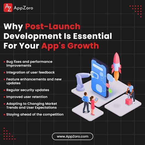 why post launch development is crucial for your app s growth an app s
