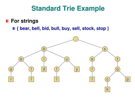 Ppt Indexed Search Tree Trie Powerpoint Presentation Free Download Id