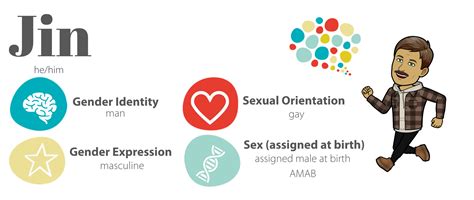 Sexual Orientation Parents Teaching Sexual Health