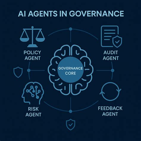 Governance In Motion Kafka And Machine Learning For Trustworthy Ai