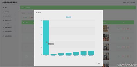 Springboot计算机毕业设计应急物资物流管理系统j0492 Csdn博客
