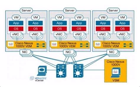 Cisco Nexus V And VMware Compatibility Information Lasopalocation
