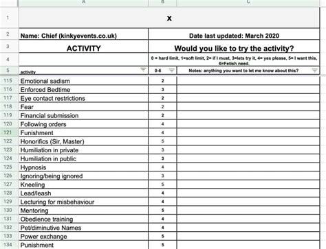 Sex Menu A Beginners Guide For Doms And Subs