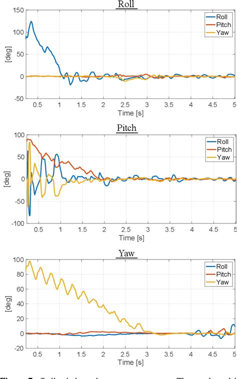 Figure 7 From Model Predictive Attitude Control Of A Jumping And Flying