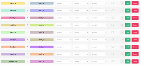 openvpn is blocking wan internet access installing and using openwrt