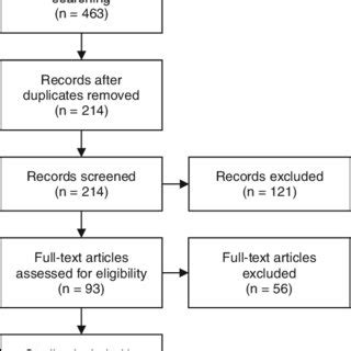 Systematic Literature Review For Online Sexual Networking And Sexual Download Scientific