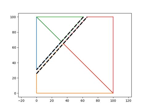 inconsistent intersection operation between polygons · issue 1101