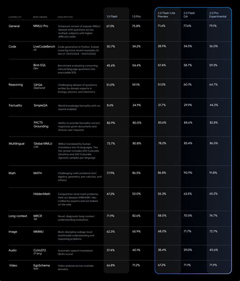 Gemini Pro Coding Comparison With DeepSeek R And O Mini Bind AI