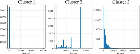 Figure 9 From A Wasserstein Distance Based Spectral Clustering Method For Transaction Data