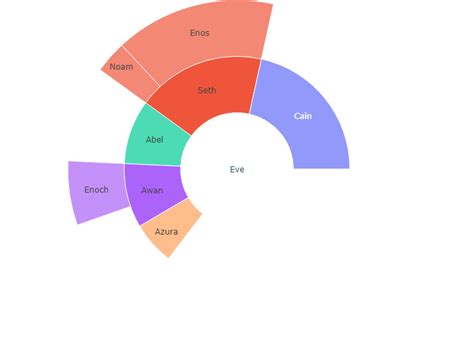 plotly基础 Jasons Blog