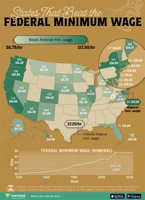 Mapped All U S States Paying More Than The Federal Minimum Wage Visual Capitalist Licensing
